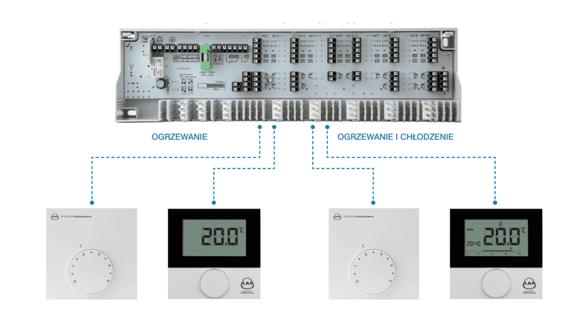 Basic+ - System KAN-therm Automation - KAN-therm - Install your future